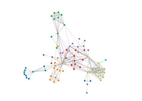 Creating Composite Node Of A Graph Using D3js Hackernoon