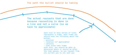 Is There A Way To Consistently Get 60 Hz In A Game For Loop Cycles Scripting Support