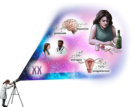 Sexgender Differences In The Time Course For The Development Of
