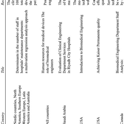 Classification Of Research Papers Download Scientific Diagram