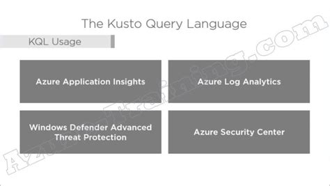 The Kusto Query Language Azure Training Series
