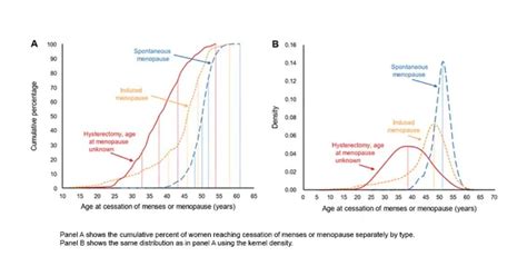 Impact Of Data Visualization On Healthcare Businesses