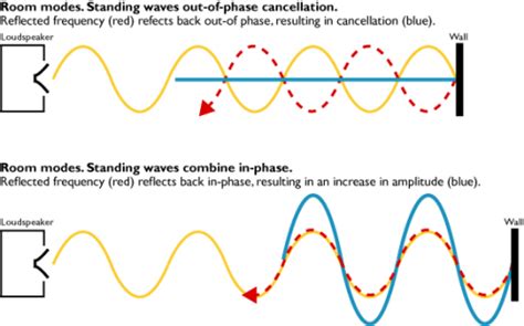 Flutter Echo And Absorption Where Acoustics Meets Design