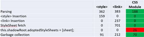 Jsoncss Module Notes Json Css Module Notes