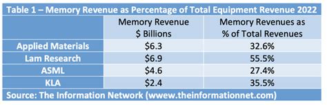 Memory And Logic Two Different Chips Two Different Trajectories In Seeking Alpha