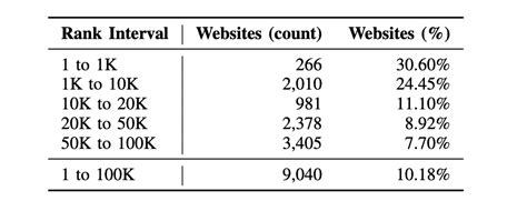 browser fingerprinting techniques use cases and best practices