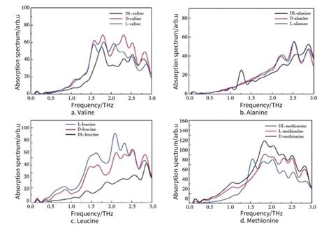 Application Of Terahertz Imaging And Spectroscopy In Medical Field Szlaser
