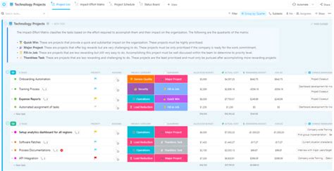 단계별 가이드 기술 로드맵 구축 예시 포함