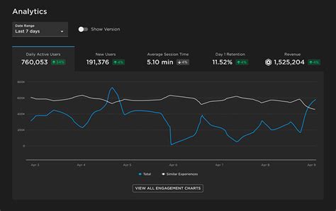 Analytics View Personalized Insights For Your Experience Announcements Developer Forum Roblox
