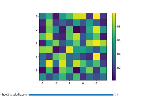 Matplotlib中如何调整颜色条的位置：全面指南 极客教程