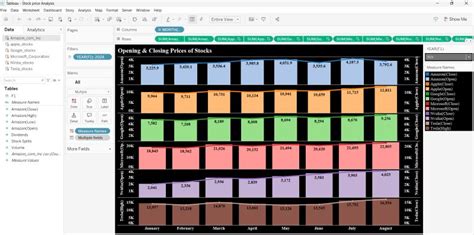 Kaibalya Biswal On Linkedin Python Tableau Stockanalysis Datascience Techstocks