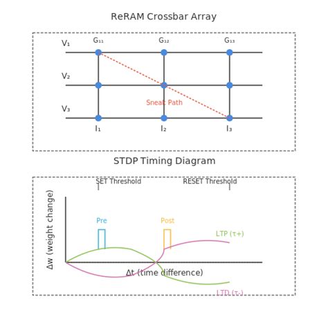 Resistive Random Access Memory Reram Tutorials On Electronics