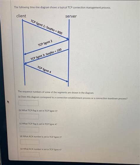 Solved The Following Time Line Diagram Shows A Typical TCP Chegg Com