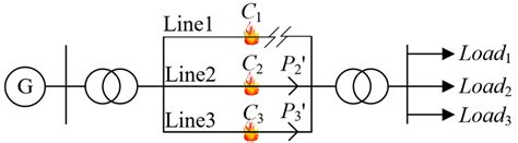Power Flow Transfer Due To Wild Fire Tripping Download Scientific Diagram