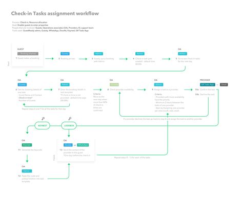 Task Assignment Ivan Vuksanov