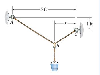Solved Determine The Position X That Is Required For Chegg Com