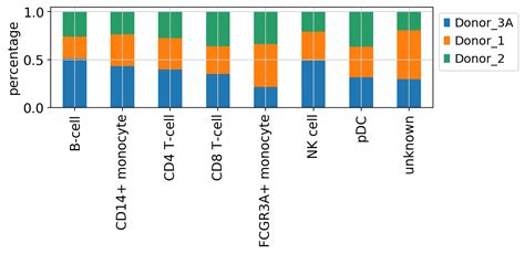 Notebook 2 Celltype Annotation And Beyond — Besca 21 Documentation