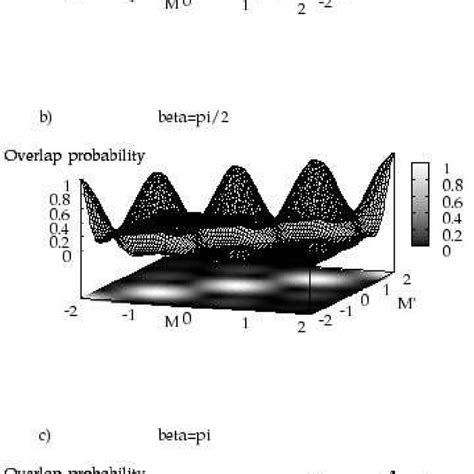 Pdf Quantum Formulation Of Fractional Orbital Angular Momentum