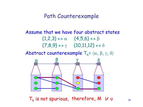 Ppt 2 Valued And 3 Valued Abstraction Refinement Frameworks For Model