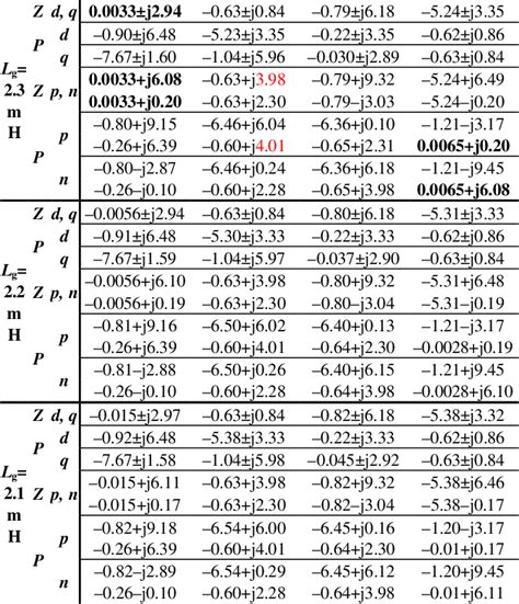 Figure 2 From Understanding Impedance Ratio Criteria For Converter