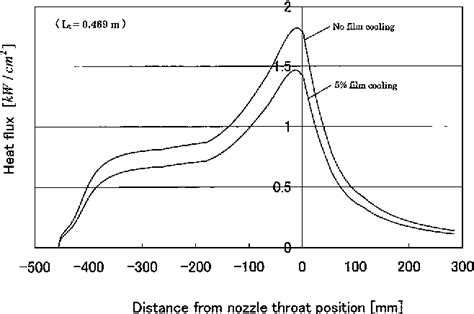 Figure 8 From Comprehensive Design Method For Lox Liquid Methane Regenerative Cooling Combustor