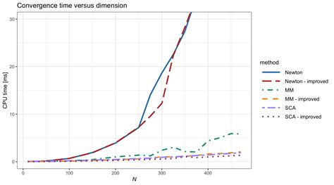 116 Vanilla Convex Formulations Portfolio Optimization