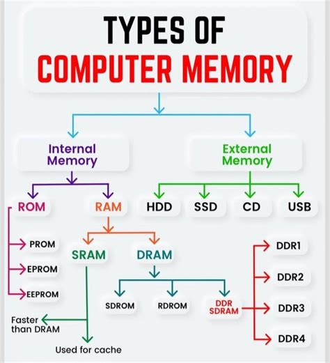 Pin By Technically Gyan On Coding Basics Learn Computer Science