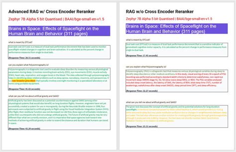Why You Should Rerank Your Rag Pipeline Llamaindex Posted On The