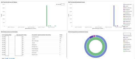dga detection with elastic security supervised machine learning