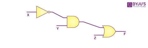 Representation Of Boolean Functions Gate Notes