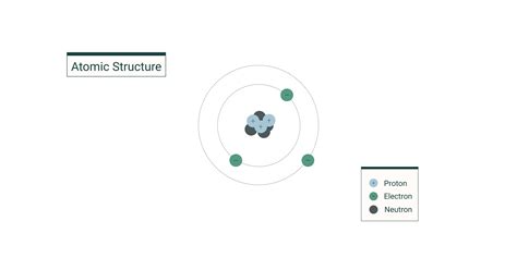 The Atomic Structure In The Periodic Table