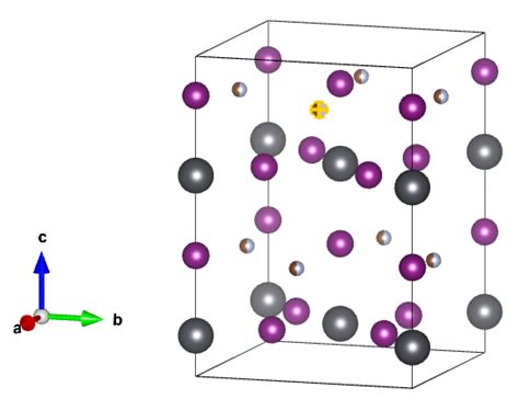 Why Are Some Atomic Positions Exactly The Same In A Lattice ResearchGate