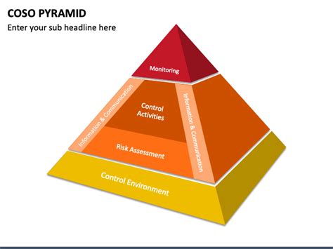 coso cube framework powerpoint template