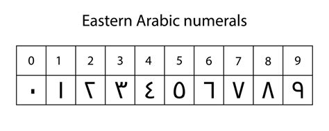 Arabic Numbers Vector Art Icons And Graphics For Free Download