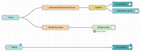Nodered Code Group 8
