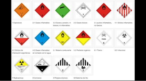 Símbolos Sustancias Peligrosas Simbolos