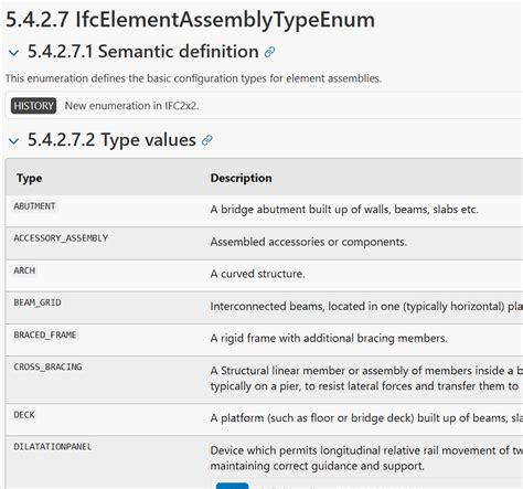 Bridge Infrastructure Non Building Structure Workflow — Osarch