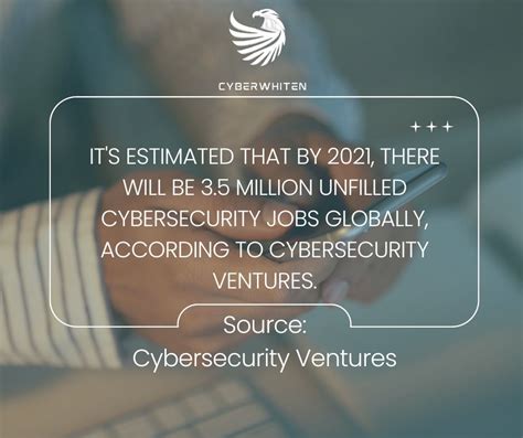 Cyber Brighten On Linkedin Infosec Cyberaware Cyberthreats Dataprotection Onlineprivacy…