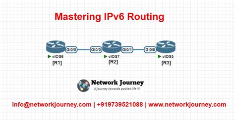 Mastering Ipv6 Routing A Complete Guide With Labs Cli And Faqs Ccnp