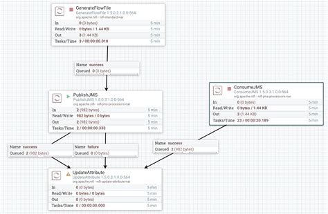 publishing and consuming jms messages from tibco e cloudera