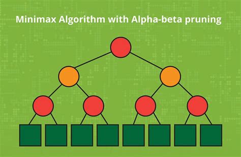Understanding Minimax Algorithm With Alpha Beta Pruning