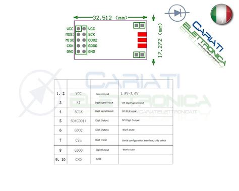 Modulo Wireless CC1101 433MHZ CC1100 RF ANTENNA RICETRASMETTITORE