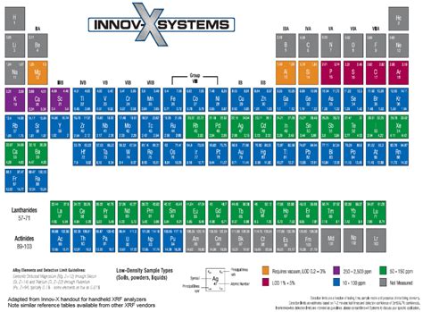 2 Interpretation Of Xrf Spectra Chemistry Libretexts