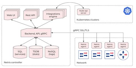 Imagesnetriscontrollerdiagrampng