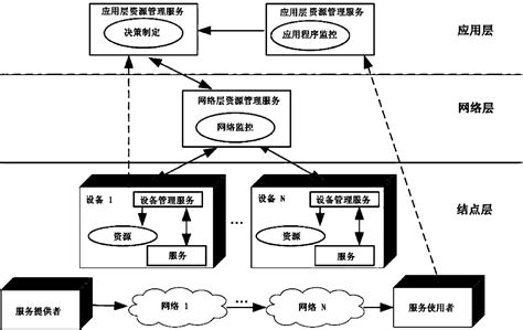 Soa Service Quality Monitoring System Based On Cross Layer Framework