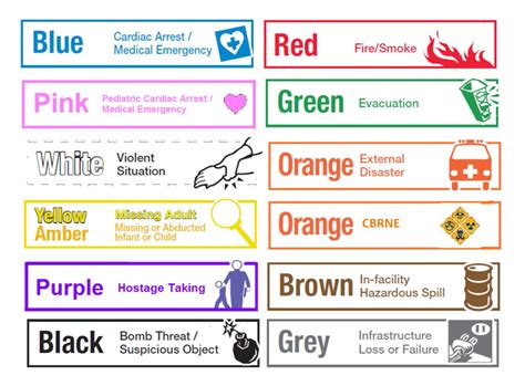 Universal Emergency Color Codes