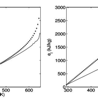 Saturation Curve Of The Water Experimental Curves Are Shown In Lines Download Scientific