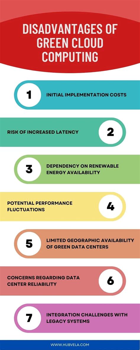 Advantages And Disadvantages Of Green Cloud Computing Hubvela