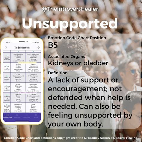 The Emotion Code Chart A List Of The Introvert Healer