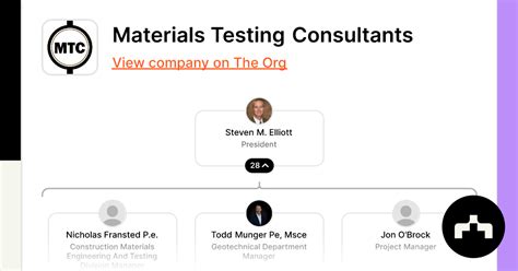 Materials Testing Consultants The Org
